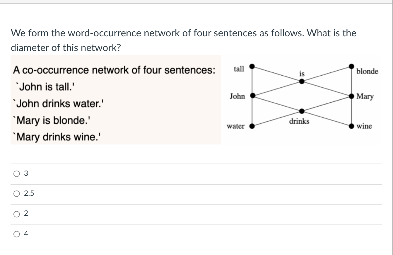Solved We form the word-occurrence network of four sentences | Chegg.com