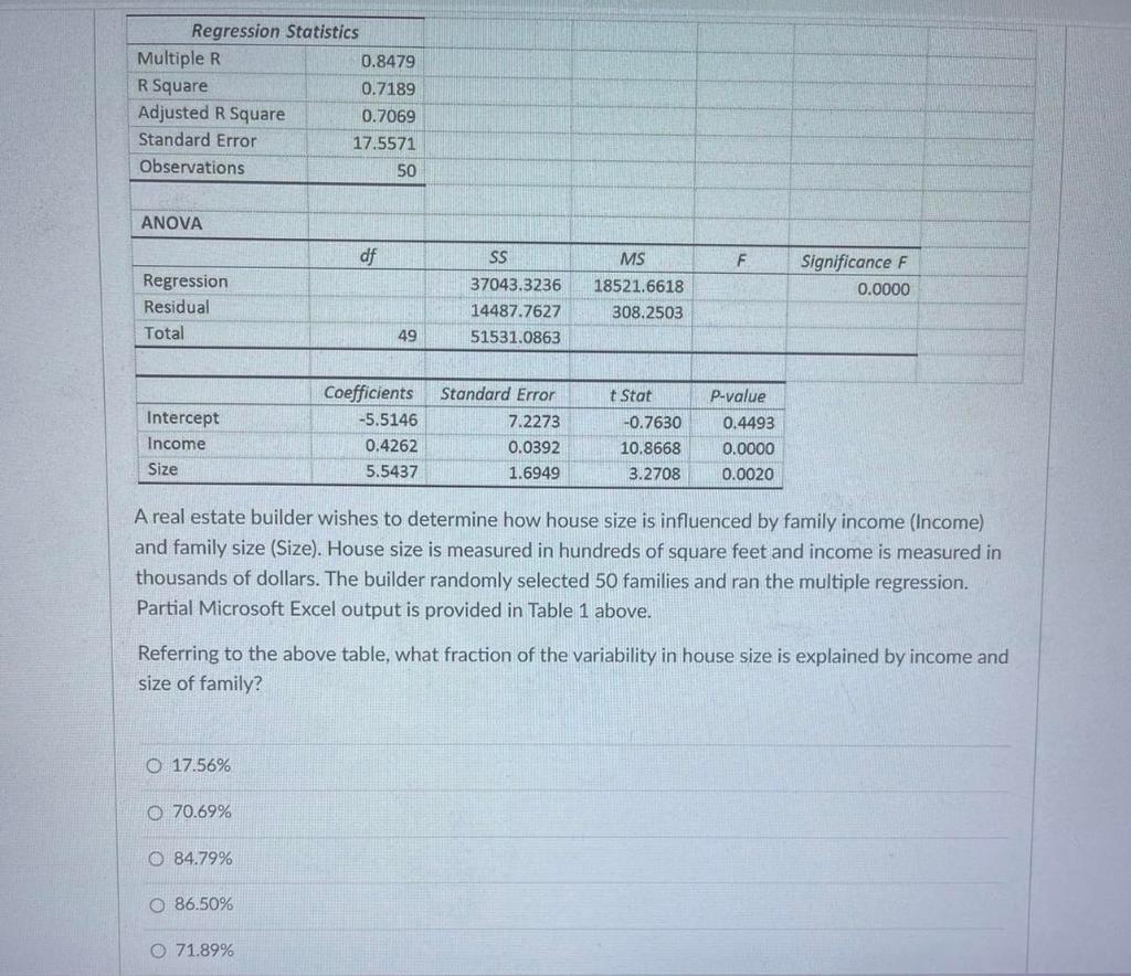 Solved Regression Statistics Multiple R 0.8479 R Square | Chegg.com