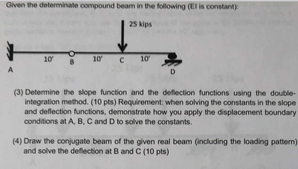 Solved Given the determinate compound beam in the following | Chegg.com