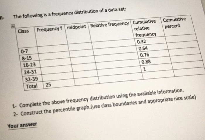 Solved The following is a frequency distribution of a data | Chegg.com