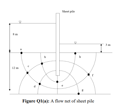 Solved Q1 (a) Many catastrophic failure occurred in | Chegg.com