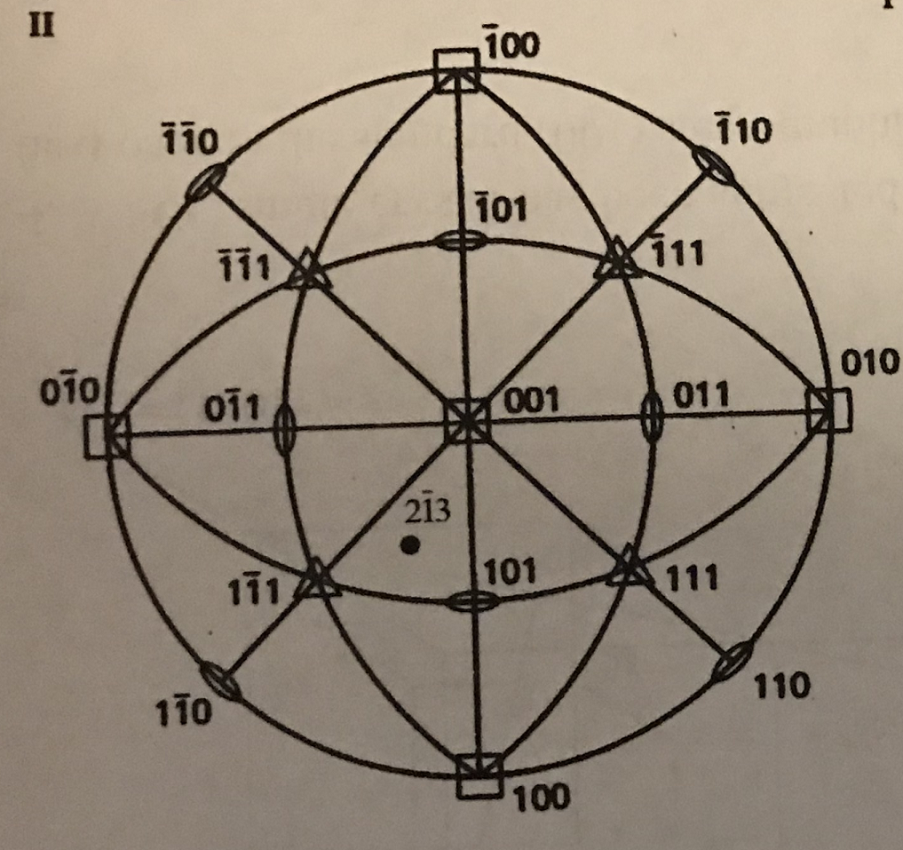 An FCC single crystal has been subjected to a tensile | Chegg.com