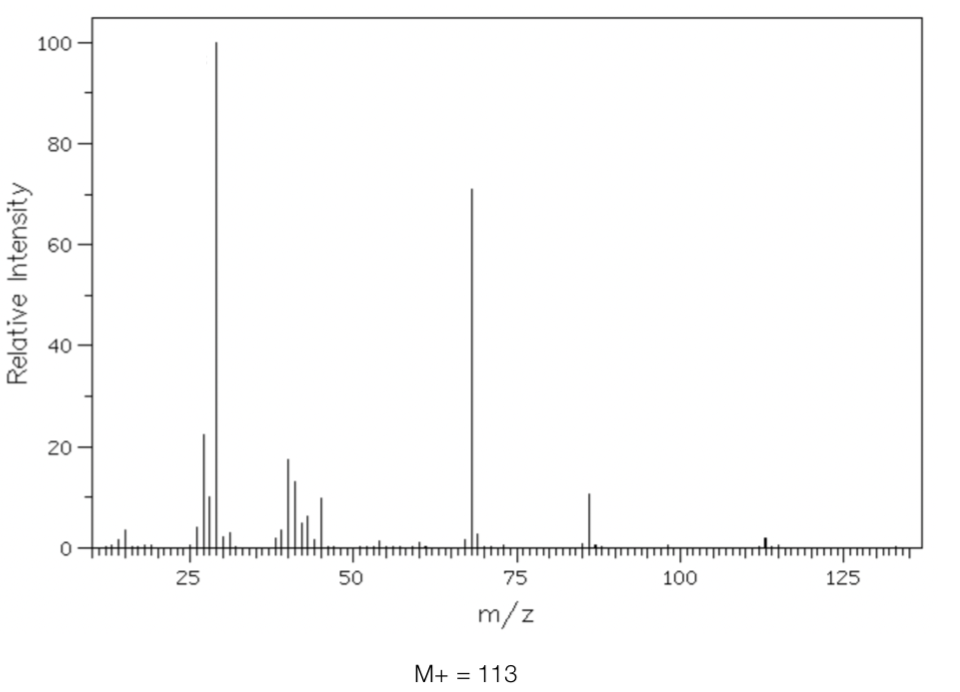Solved Please identify the unknown structure, annotating the | Chegg.com