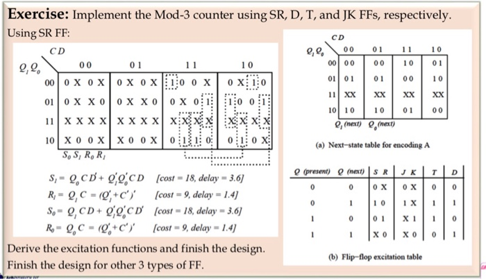 Solved Implement the Mod-3 counter using SR, D, T, and JK | Chegg.com