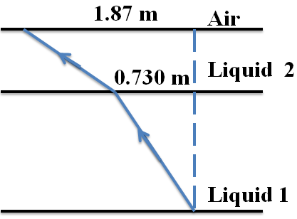 Solved A container holds two layers of liquids that are | Chegg.com