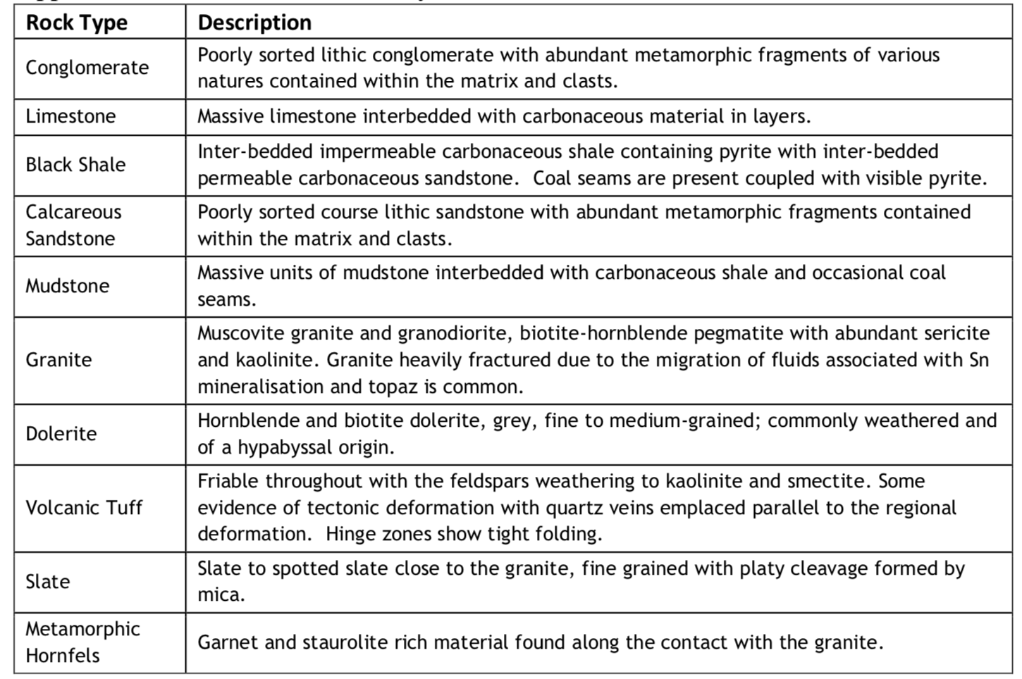 Solved Discuss the Site Investigation factors that need to | Chegg.com