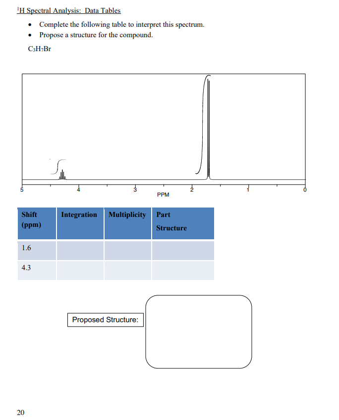 Solved 1H Spectral Analysis: Data Tables - Complete the | Chegg.com