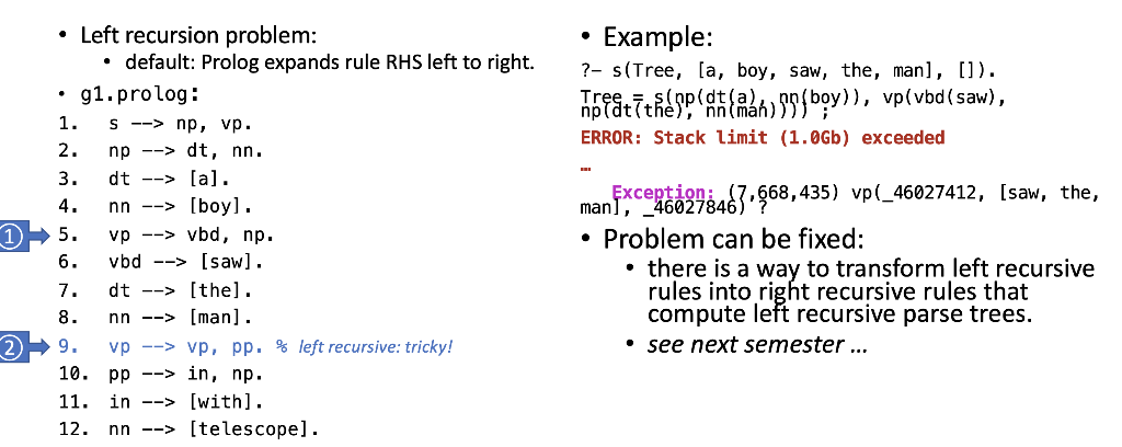 - Transform g1. prolog into g1tree. prolog so it can | Chegg.com