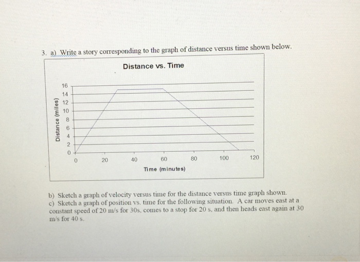 Solved a) Write a story corresponding to the graph of | Chegg.com