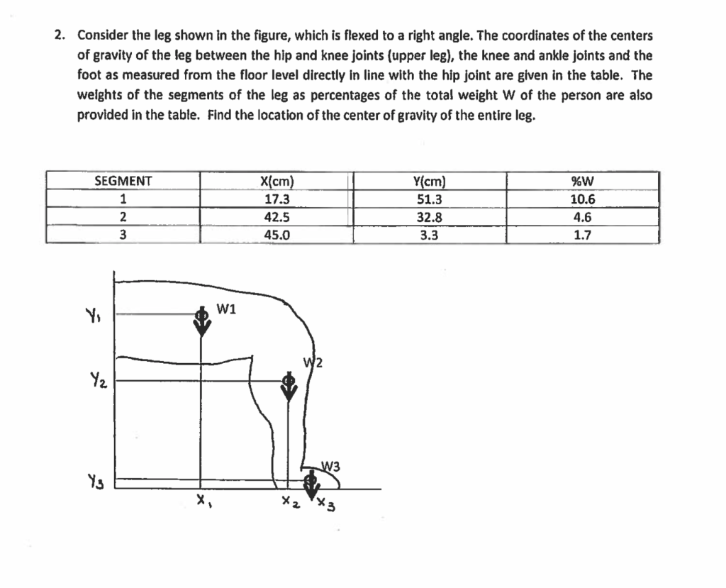 Solved 2. Consider the leg shown in the figure, which is | Chegg.com