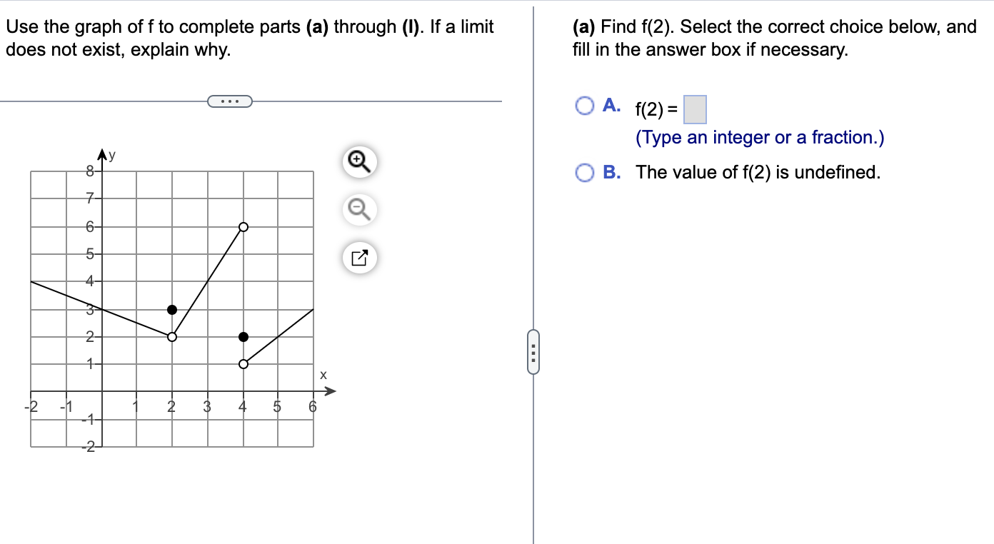 Solved Use the graph of f to complete parts (a) through (I). | Chegg.com