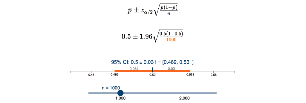 Solved Dynamic Equation: Sample Size and Interval Width when | Chegg.com