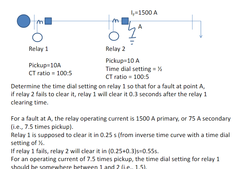 Solved Determine the time dial setting on relay 1 ﻿so that | Chegg.com