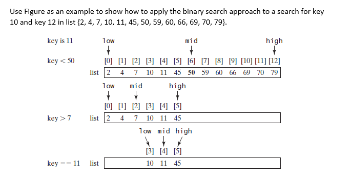 Solved Use Figure as an example to show how to apply the | Chegg.com