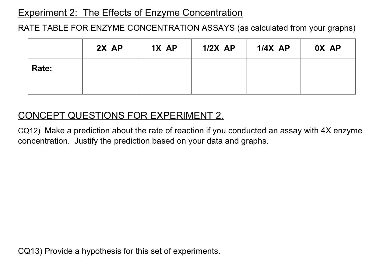 Experiment 2: The Effects of Enzyme Concentration | Chegg.com