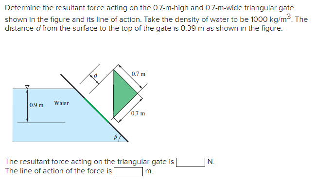 Solved Determine the resultant force acting on the | Chegg.com