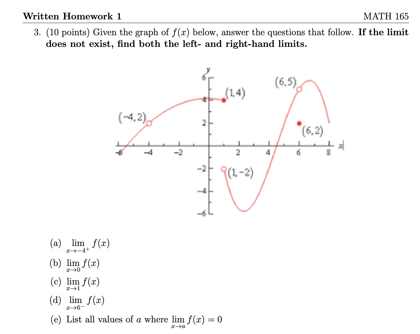 Solved 3. (10 points) Given the graph of f(x) below, answer | Chegg.com