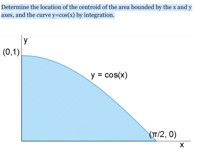 Solved Determine the location of the centroid of the area | Chegg.com