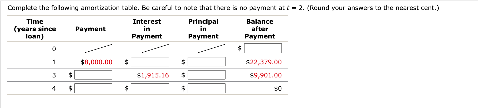 Solved Complete the following amortization table. Be careful | Chegg.com