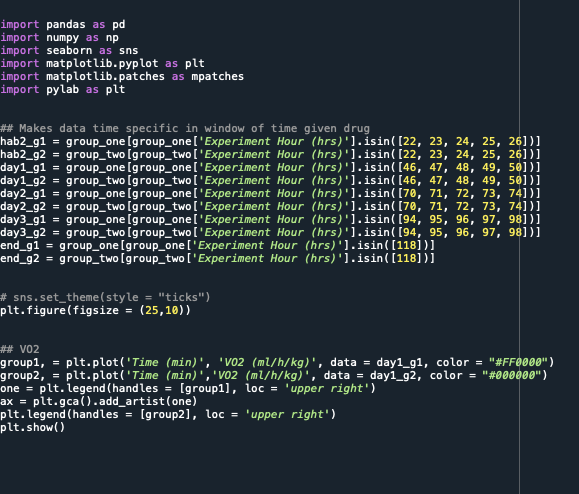Solved Graph is connecting the first and last element in | Chegg.com