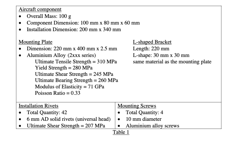 Solved Aspire Aerospace is an aircraft design company which | Chegg.com