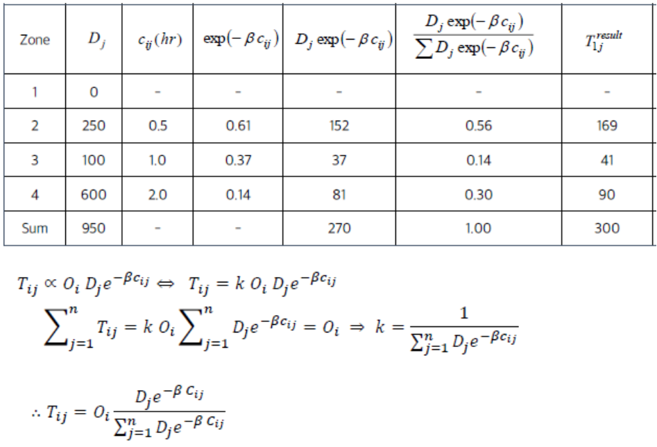 Solved Below Issue is Gravity Model. For a future year with | Chegg.com