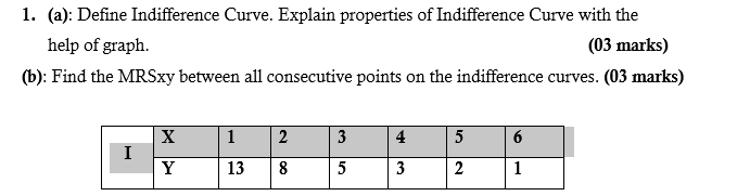 Solved 1. (a): Define Indifference Curve. Explain properties | Chegg.com