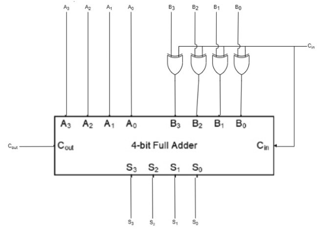 Solved Part 2 4 Bit Subtraction Using An Ic Chip Such As 