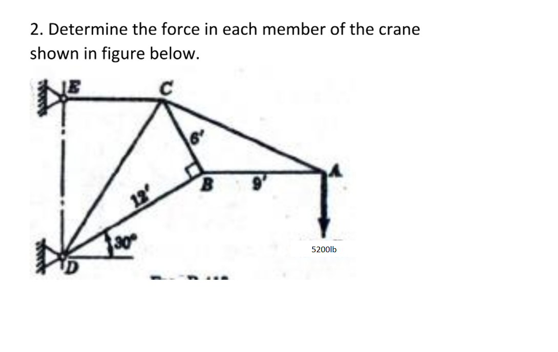 Solved Determine the force in each member of the crane | Chegg.com