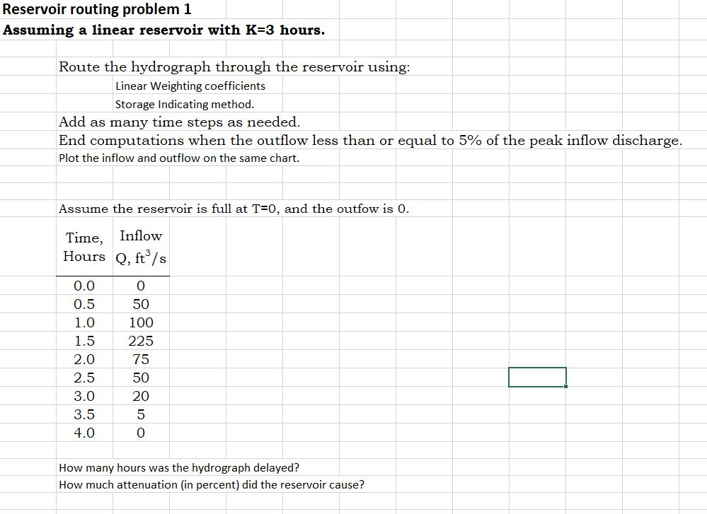 Solved Reservoir routing problem 1 Assuming a linear | Chegg.com