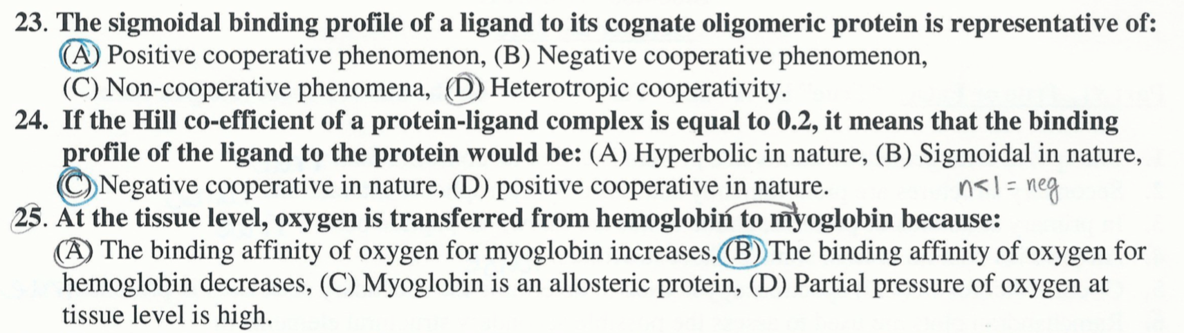 Solved 23. The sigmoidal binding profile of a ligand to its | Chegg.com