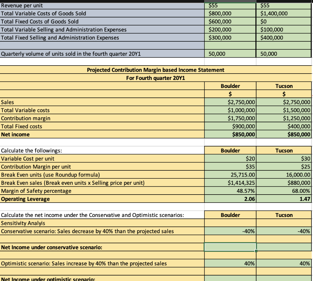 Solved How to calculate the net income under the | Chegg.com