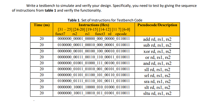 Solved Write a testbench to simulate and verify your design. | Chegg.com