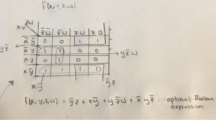 Solved Guessing that I have the optimal Boolean equation I | Chegg.com