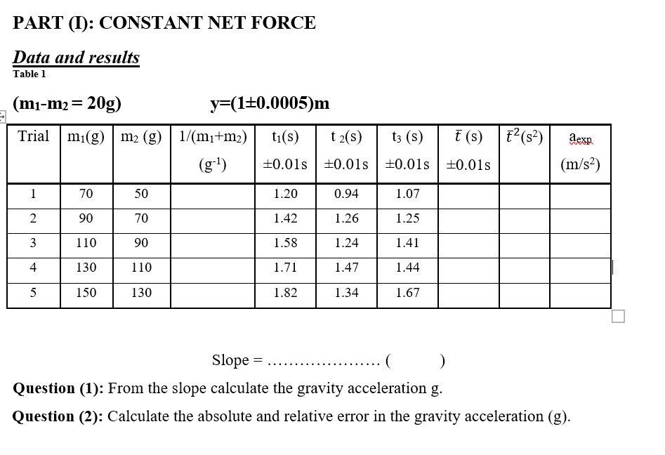 Solved PART (I): CONSTANT NET FORCE Data and results Table 1 | Chegg.com