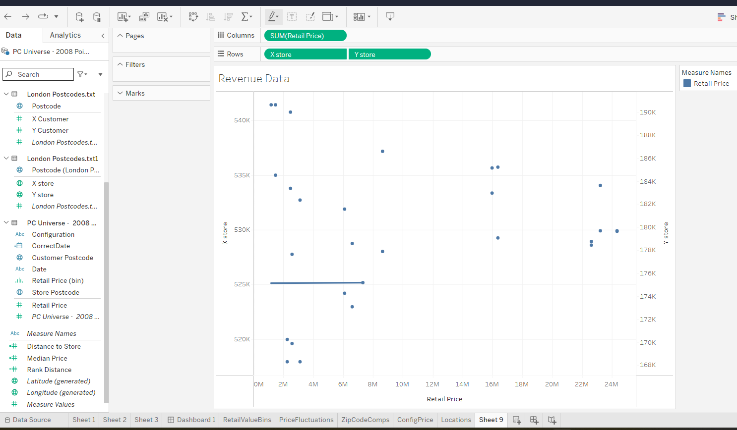 Solved I am trying to create a Tableau visualization to | Chegg.com
