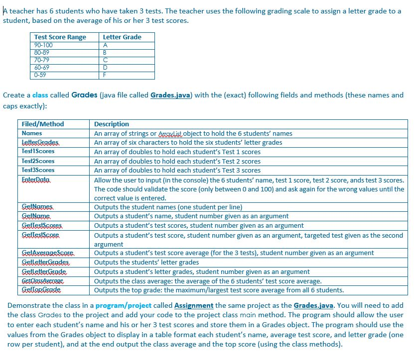 Solved A teacher has 6 students who have taken 3 tests. The | Chegg.com