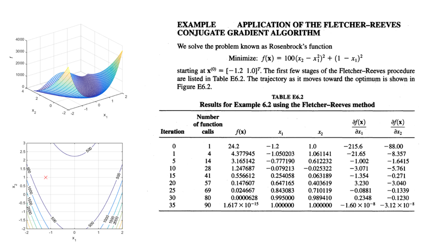 Using the conjugate gradient algorithm, create a | Chegg.com