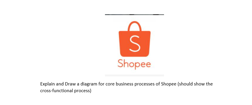 Solved s Shopee Explain and Draw a diagram for core business | Chegg.com