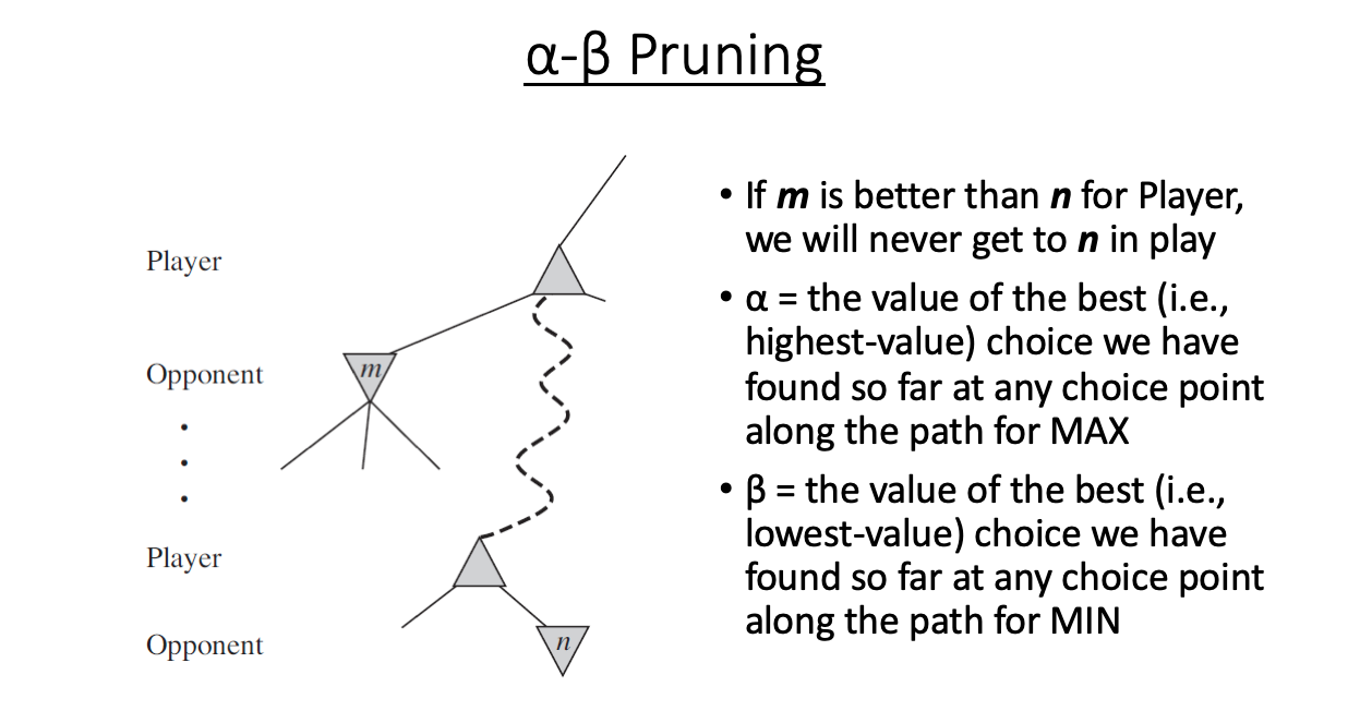 Solved Apply α β Pruning To The Following Min Max Tree To 5374