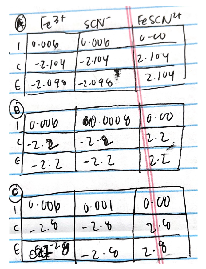 Solved I need to make sure my ICE tables are correct - | Chegg.com