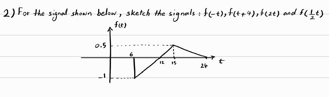 Solved With Mathlab Please For the signal shown below, | Chegg.com
