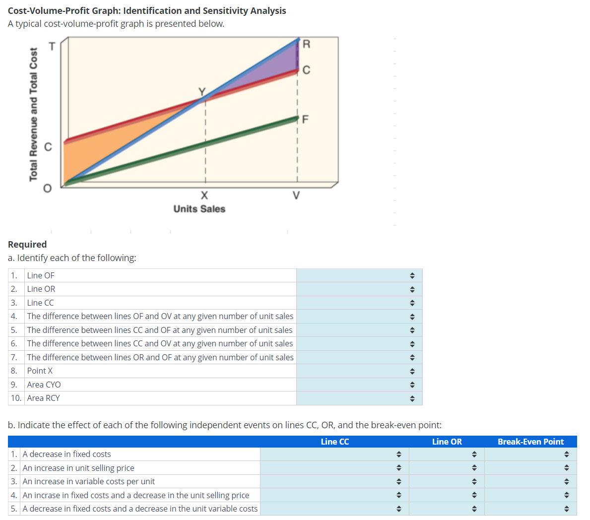 Solved Cost-Volume-Profit Graph: Identification and | Chegg.com