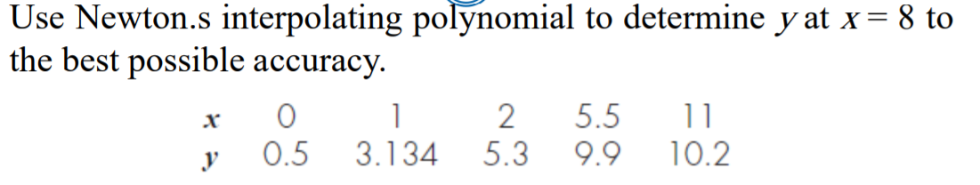 Solved Use Newton.s interpolating polynomial to determine y | Chegg.com