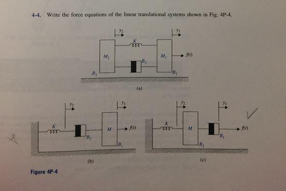 Solved 4-4. Write the force equations of the linear | Chegg.com