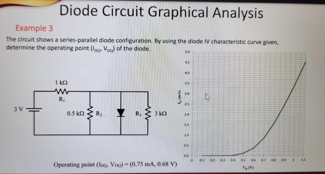 Solved Diode Circuit Graphical Analysis Example 3 The | Chegg.com