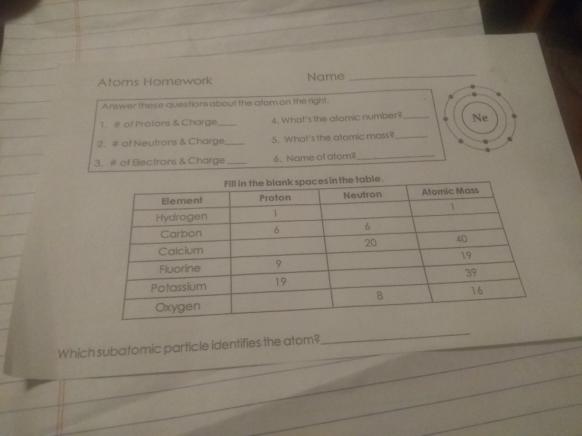 Solved Atoms Homework Name Answer these questions about the | Chegg.com