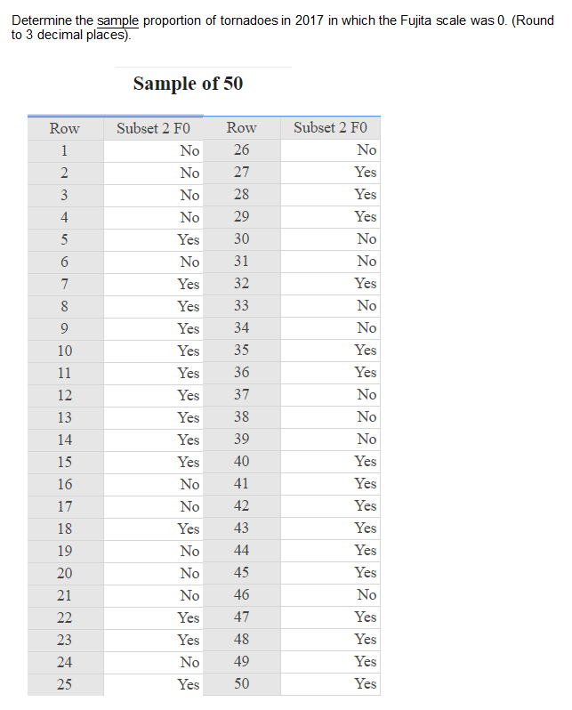 Solved Determine the sample proportion of tornadoes in 2017 | Chegg.com