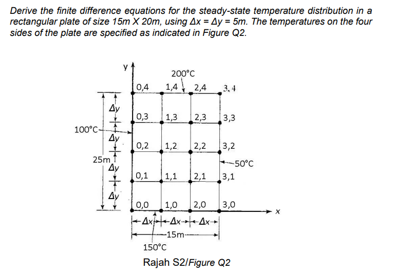 Solved Derive the finite difference equations for the | Chegg.com