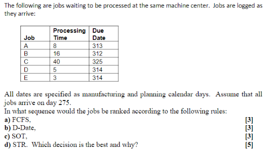 Solved The following are jobs waiting to be processed at the | Chegg.com